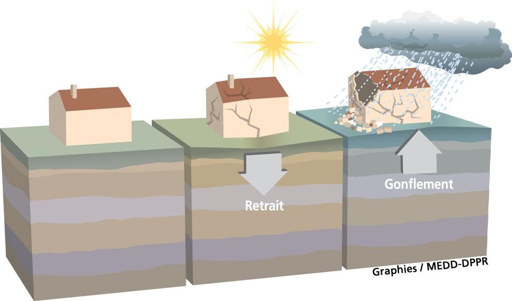 THIREL SOLUTIONS - Avocat SOS Sécheresse Catastrophe Naturelle